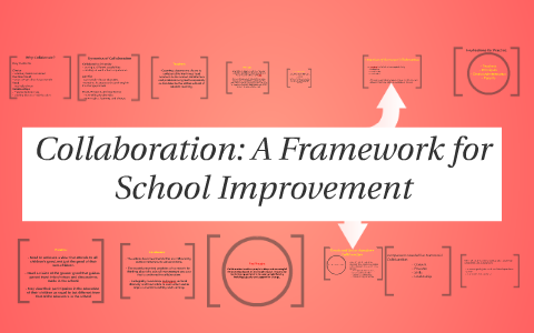 Collaboration: A Framework for School Improvement by Jeff Haley on Prezi