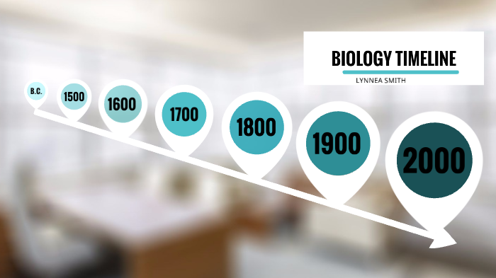biology timeline by Lynnea Smith on Prezi