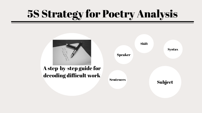 5S Strategy for Poetry Analysis by Domenica Warren Giallombardo on Prezi