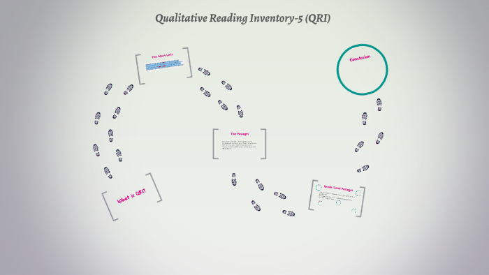 Qualitative Reading Inventory (QRI) by Erin Herman on Prezi
