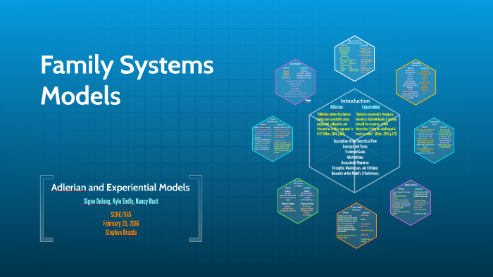 Family Systems Models by Nancy Root on Prezi
