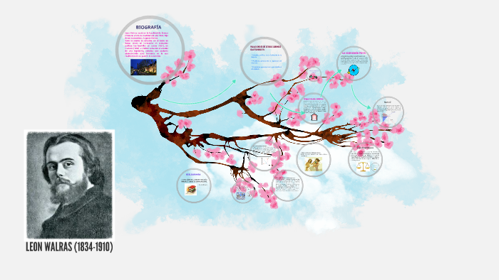 LEON WALRAS by Cristina Llibri on Prezi