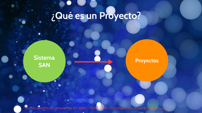 ¿Qué es un proyecto? by Ricardo A.L. on Prezi