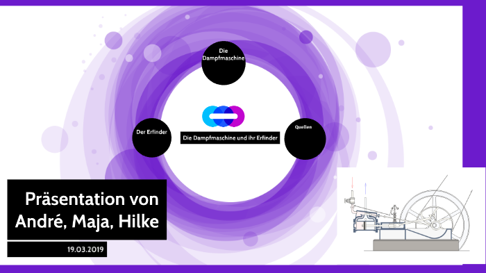 Die Dampfmaschine und ihr Erfinder by Robin Seiler on Prezi