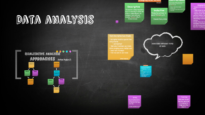 Data Analysis by Casey Medlock on Prezi
