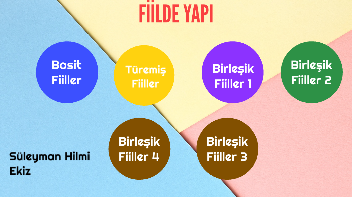 FİİLDE YAPI by Süleyman Hilmi Ekiz on Prezi