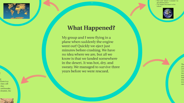 Life In the Desert by Sadie Busch on Prezi