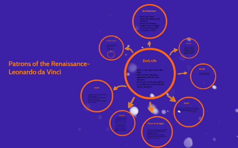 Patrons of the Renaissance- Leonardo da Vinci by Thomas Papirnik on Prezi