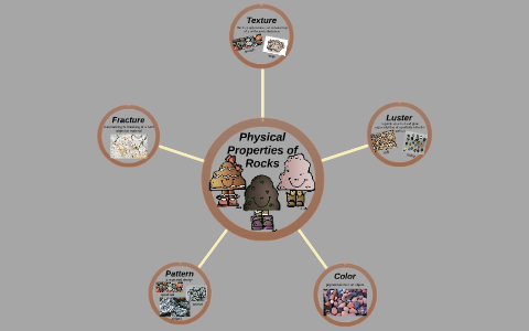 Physical Properties of Rocks by Erin O'Brien on Prezi