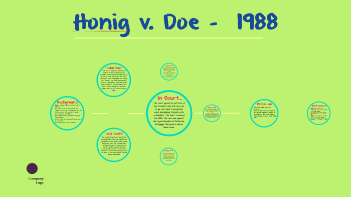 Honig v. Doe - 1988 by Elizabeth Knight on Prezi