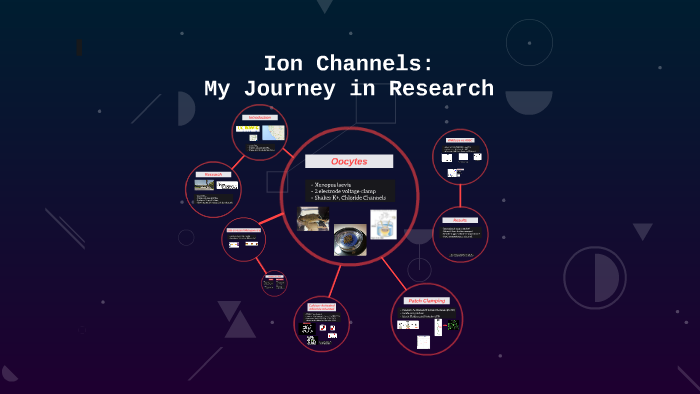 Ion Channels: by Grace Jeng on Prezi