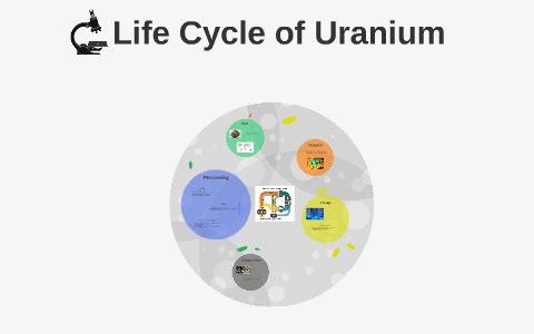 Life Cycle of Uranium by Randy Melanson on Prezi