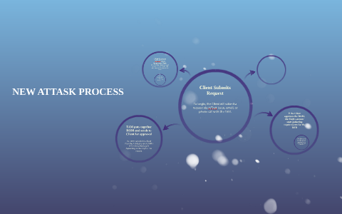 AtTask Process by marilyn springer on Prezi