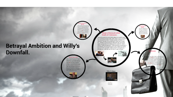 Themes of betrail within Death of A Salesman. by james butson on Prezi