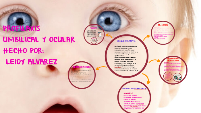 profilaxis oftalmica by leidy alvarez on Prezi