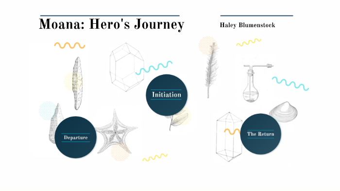 Moana: Hero's Journey by Haley Blumenstock on Prezi
