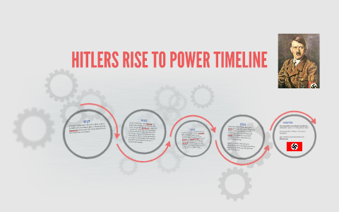 HITLERS RISE TO POWER TIMELINE by Freddie Morris on Prezi