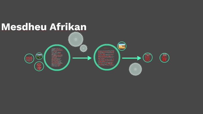 Mesdheu Afrikan by Sadije Godeni on Prezi