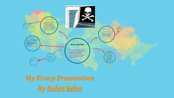 Piracy- A Problem Bigger than Anyone Thinks by Balan Selva on Prezi