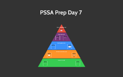 PSSA Prep Day 7 by Taren Weidaw