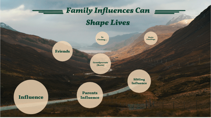 Family Influences Can Shape Lives by Mike Ping on Prezi