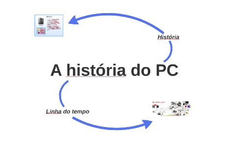 A história do PC by Joshua e Rafael on Prezi