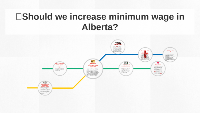 Should we increase minimum wage in Alberta? by Inder Minhas on Prezi