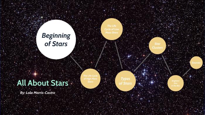 All About Stars by Lola M-C on Prezi