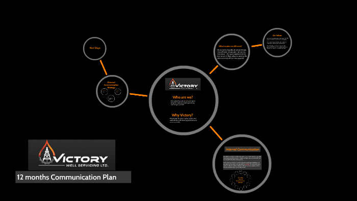 12 months Communication Plan by Tamara Rosenblum on Prezi