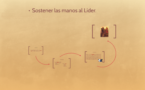 ¿Qué significa que Aarón y Hur sostuvieran las manos de Mois by Andrea ...