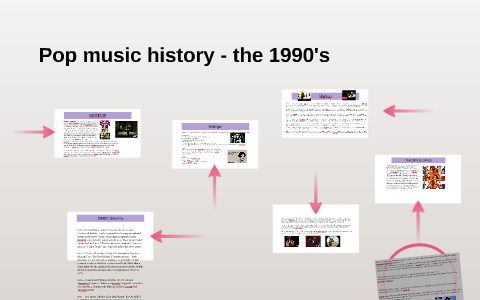 Pop music history - the 1990's by taj wizz@btinternet.com on Prezi