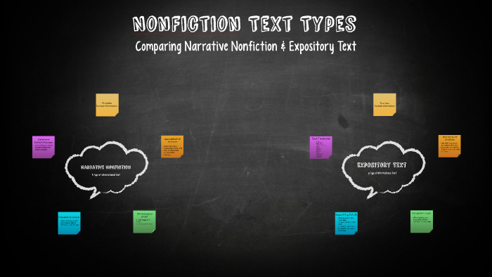 Nonfiction Text Types by Andie Worsley on Prezi