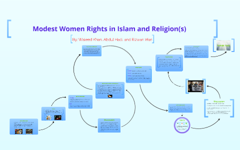 Modest Women Rights in Islam and Religion(s) Manuscript by Waleed Khan ...