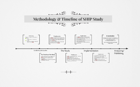 Methodology: Timeline of SHIP Study by Leah Nodvin on Prezi
