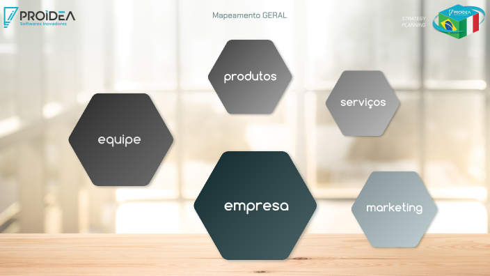 Mapeamento PROIDEA by vagner barbosa on Prezi