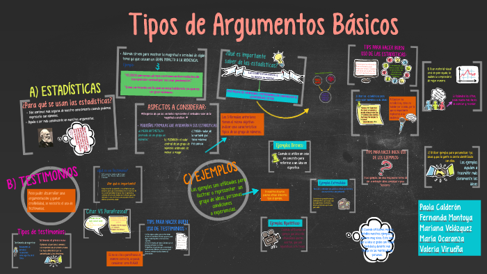 Tipos de Argumentos Básicos 1 by Maria Montoya Ortiz on Prezi