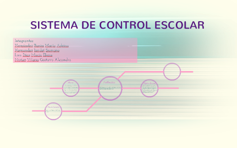 Sistema de control Escolar by maria hernandez on Prezi