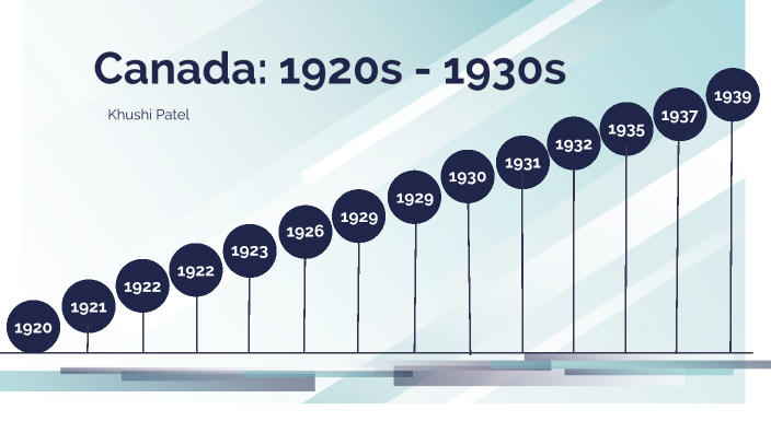 Timeline of the 1920s and 1930s by Khushi Patel on Prezi
