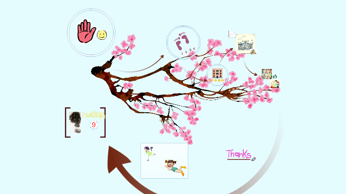 NATALIE HERNÁNDEZ by Lina Quintero on Prezi