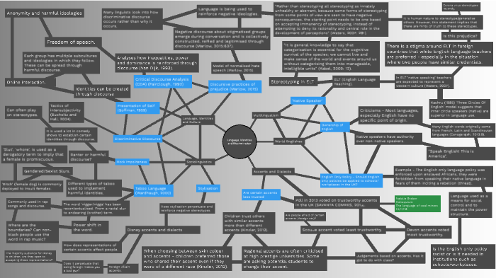 RC Mindmap by c m on Prezi