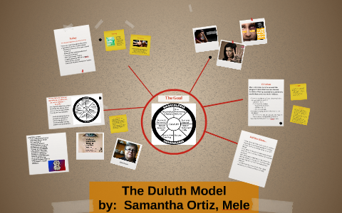 The Duluth Model by Samantha Ortiz on Prezi