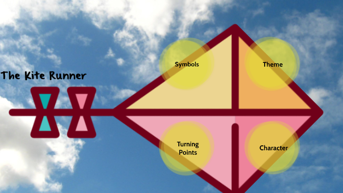 kite runner project by Angel Herrera Guerrero on Prezi