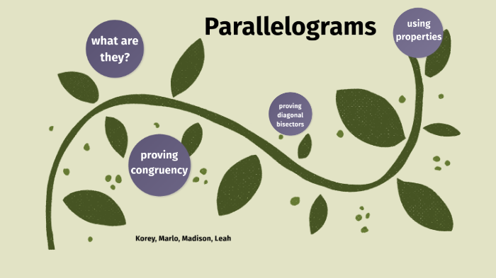 parallelogram by lilly denk on Prezi