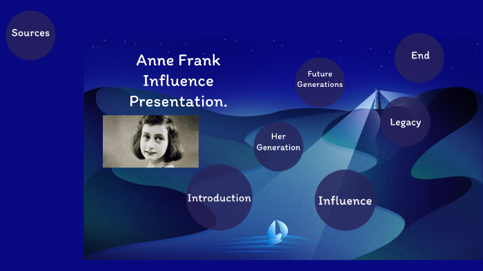 anne frank influence by christian mcandrew on Prezi