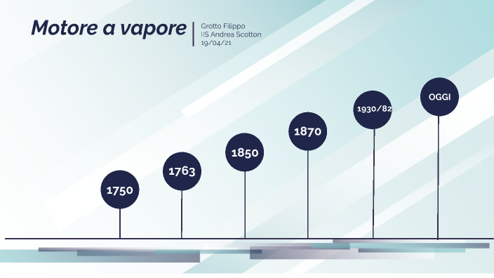 motore a vapore by filippo grotto on Prezi