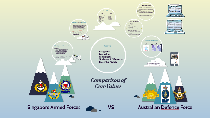 SAF vs ADF by Vivian Yuna Ng on Prezi