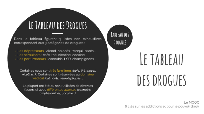Tableau Des Drogues | TOP 10 des drogues les plus dangereuses – FWWWKF