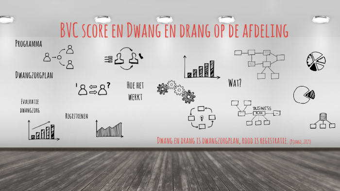 Dwang en drang afdeling by J v on Prezi