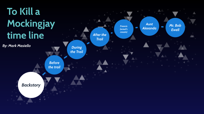 To Kill a Mockingbird Timeline by Mark Masiello on Prezi