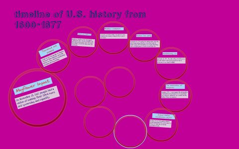 timeline of U.S. history from 1600-1877 by on Prezi